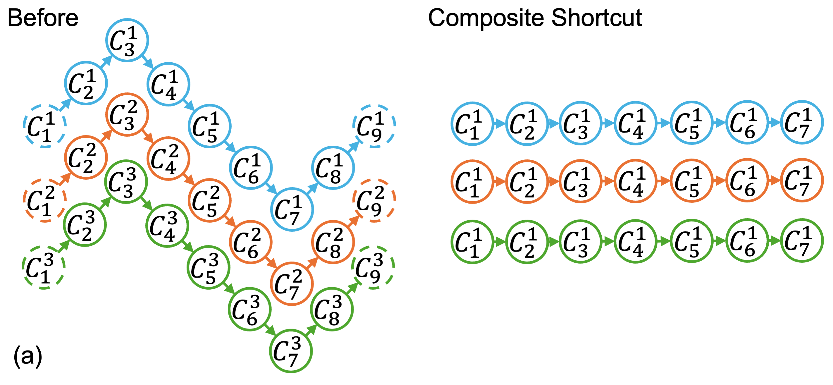 Benchmarking Multi-Robot Shortcut