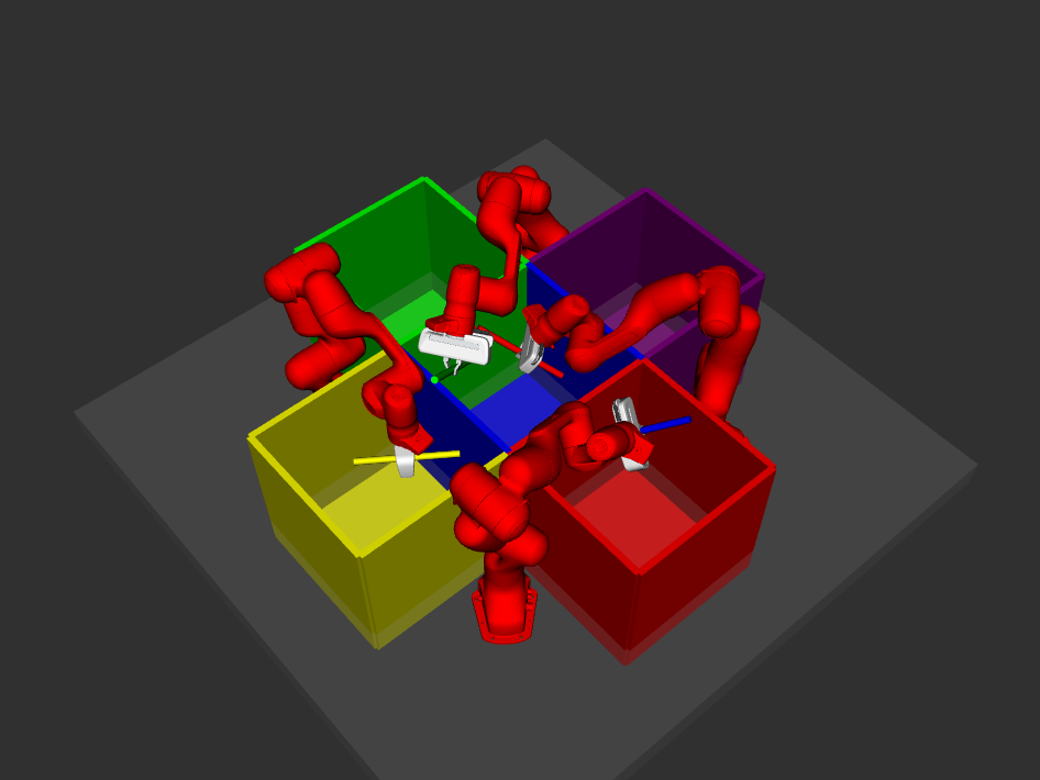 Benchmarking Multi-Robot Shortcut