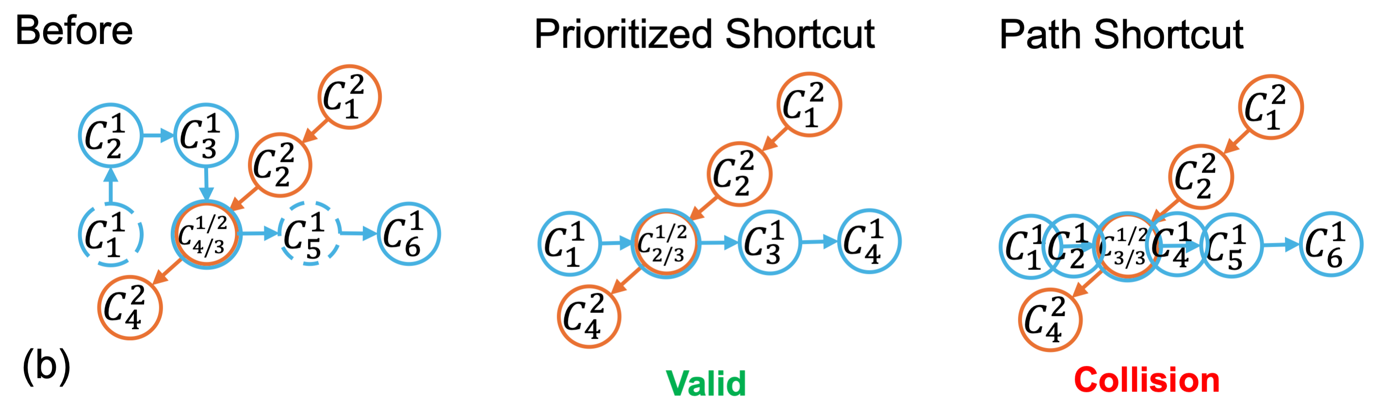 Benchmarking Multi-Robot Shortcut