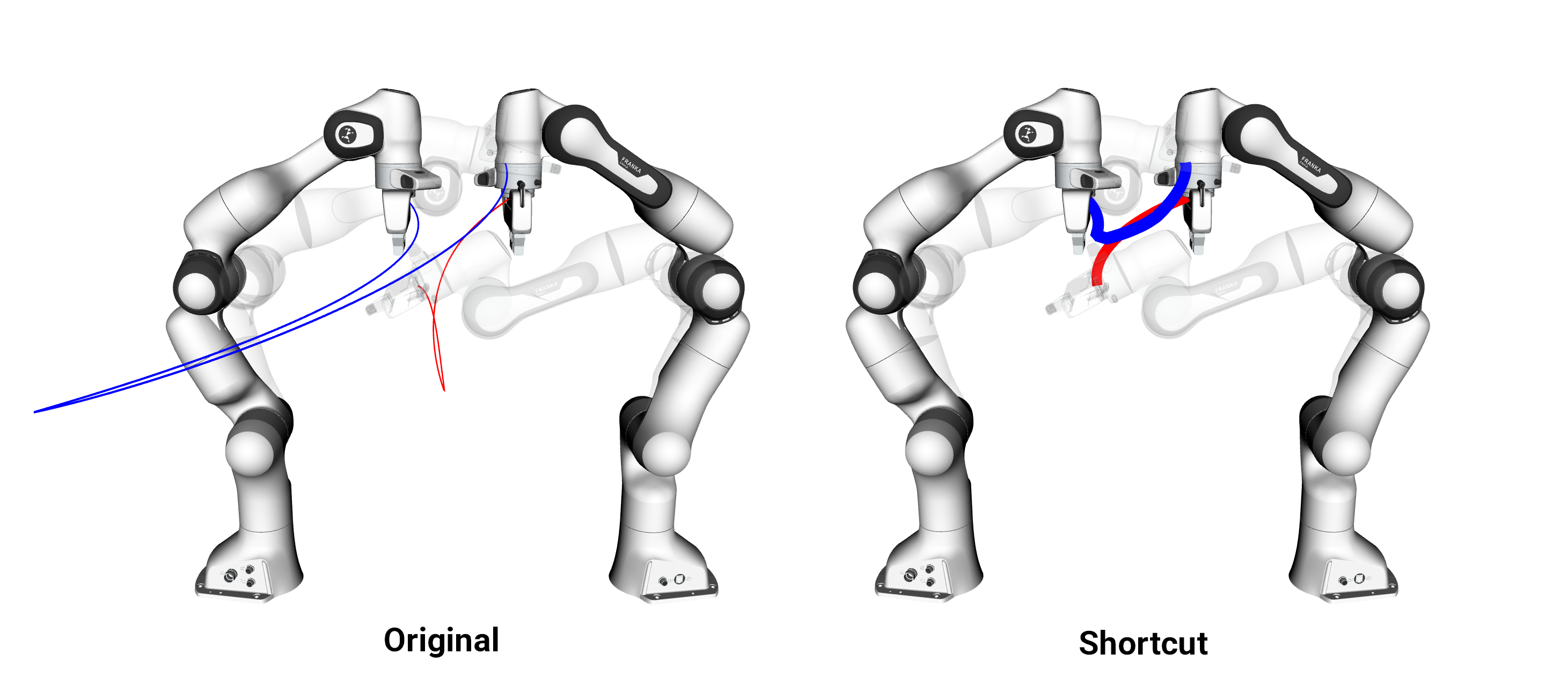 Benchmarking Multi-Robot Shortcut